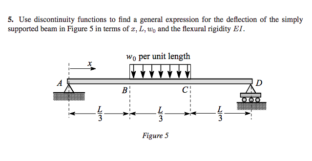 Solved 5. Use discontinuity functions to find a general | Chegg.com