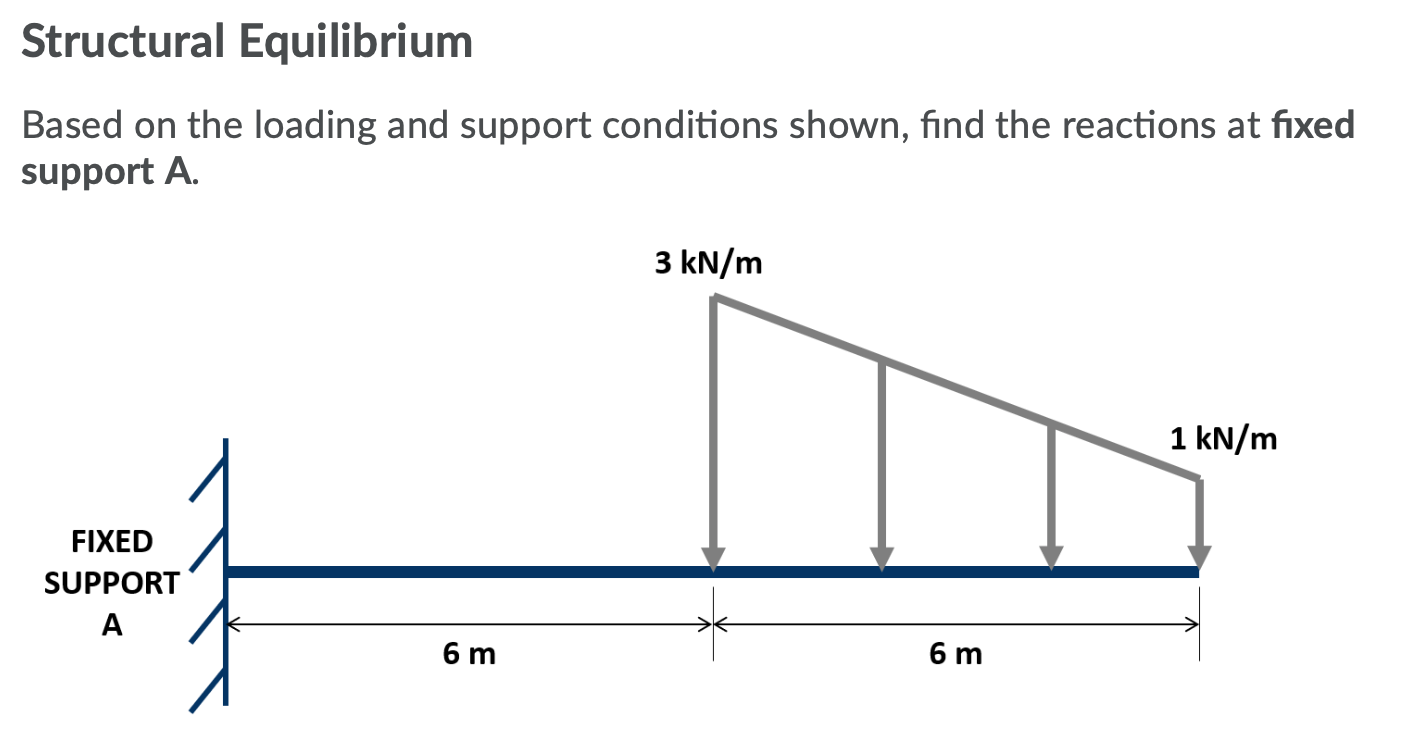Solved Structural Equilibrium Based on the loading and | Chegg.com