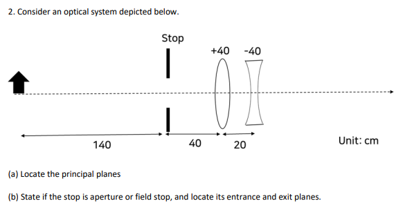Solved 2. Consider an optical system depicted below. Stop | Chegg.com