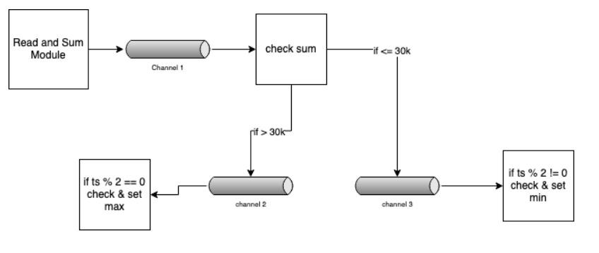Solved you'll be working with Redis and Event Driven | Chegg.com