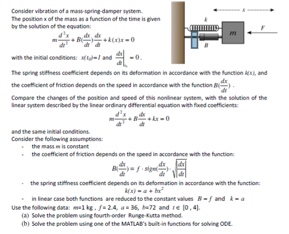 Solved Consider vibration of a mass-spring-damper system. | Chegg.com
