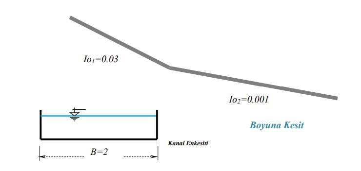 Solved Rectangular cross-section open channel with a width | Chegg.com
