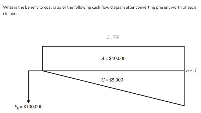 Solved What is the EUAC (equivalent annual cash flow) of the | Chegg.com