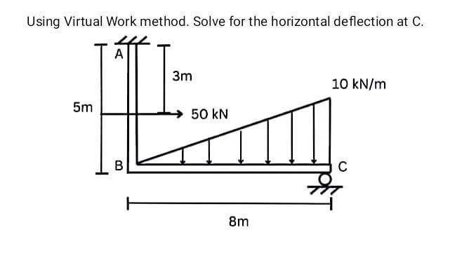 Using Virtual Work method. Solve for the horizontal | Chegg.com