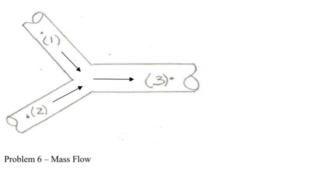 Solved 6. Two pipes are connected into one pipe as shown in | Chegg.com