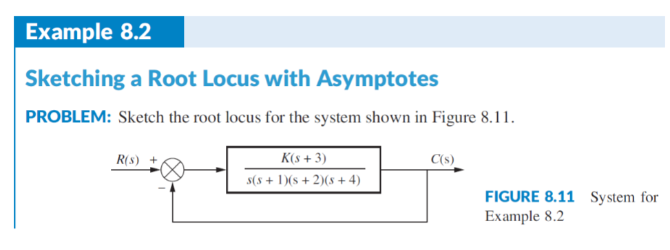 Solved Sketching a Root Locus with Asymptotes PROBLEM: | Chegg.com