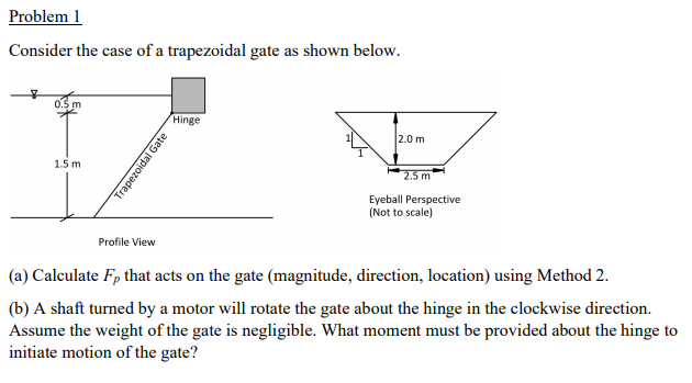 Solved Problem 1 Consider the case of a trapezoidal gate as | Chegg.com