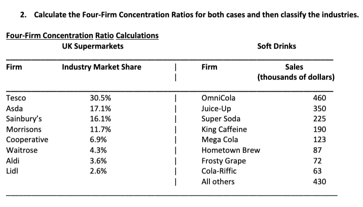 Solved 1. Calculate the Four-Firm Concentration Ratios for | Chegg.com