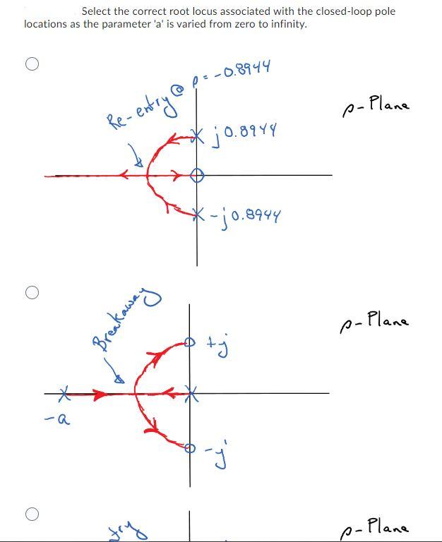 Solved E7.23 A unity feedback system has a loop transfer | Chegg.com