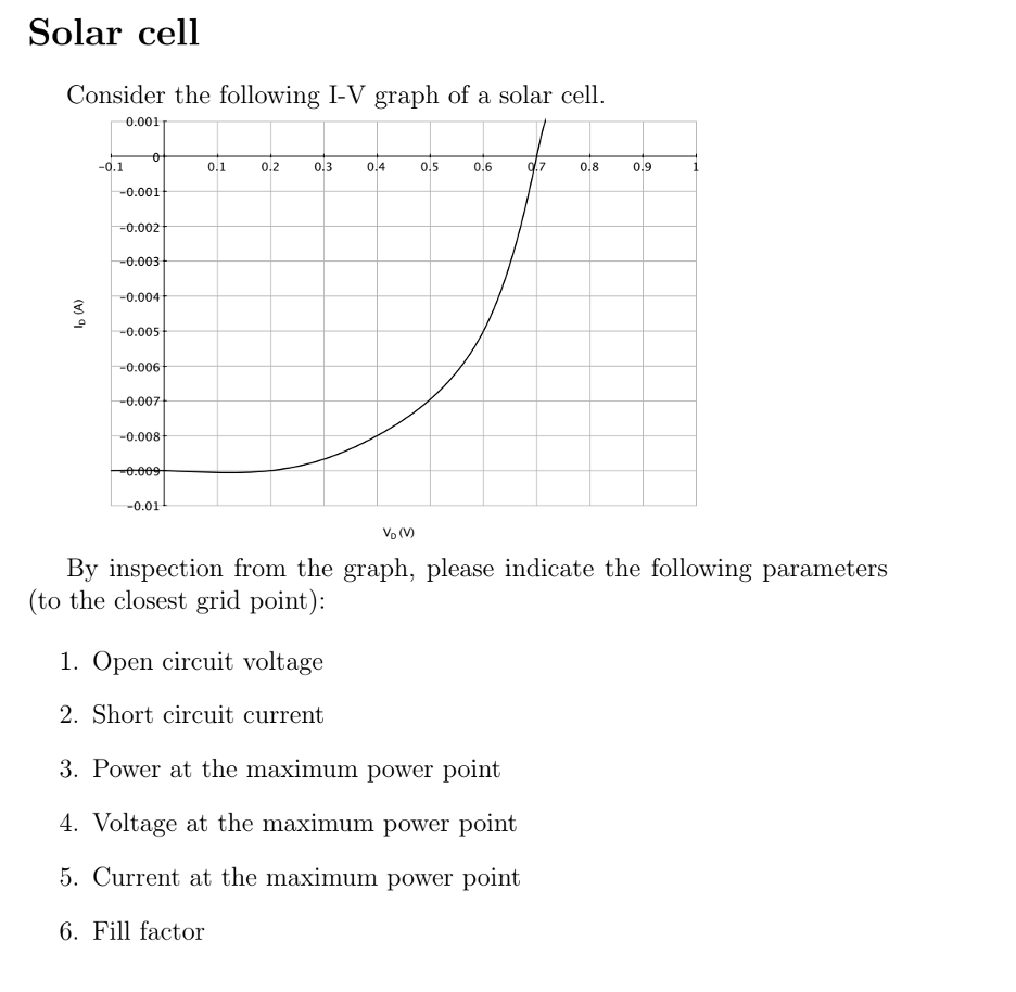Solved Solar cell Consider the following I-V graph of a | Chegg.com