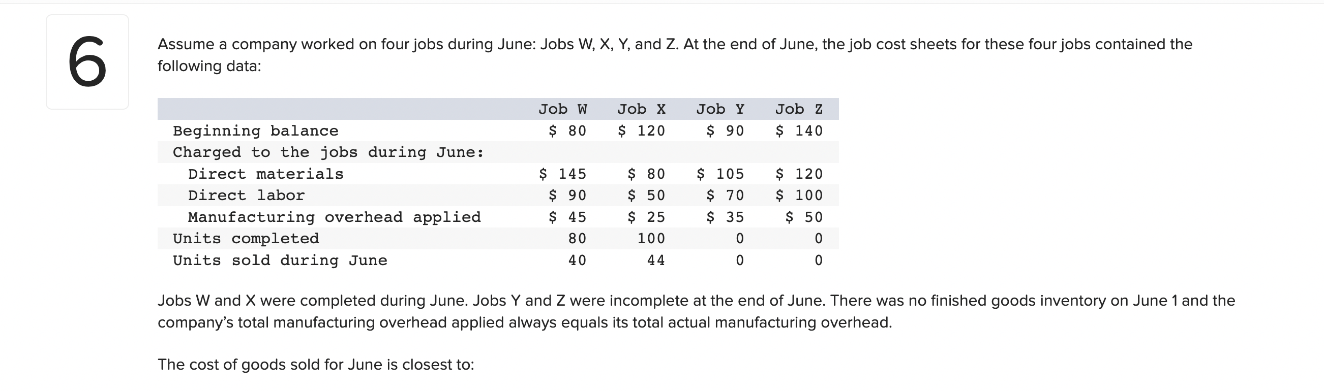 Solved Assume a company worked on four jobs during June: | Chegg.com