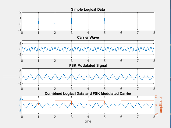 Solved Question 1) For the image below, the OOK modulated | Chegg.com