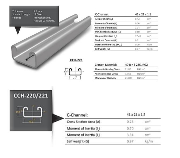 Solved Thickness Standard Length Finishes CCH-220/221 710 : | Chegg.com