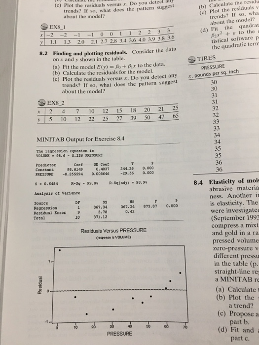 Solved Finding and plotting residuals. Consider the data on | Chegg.com