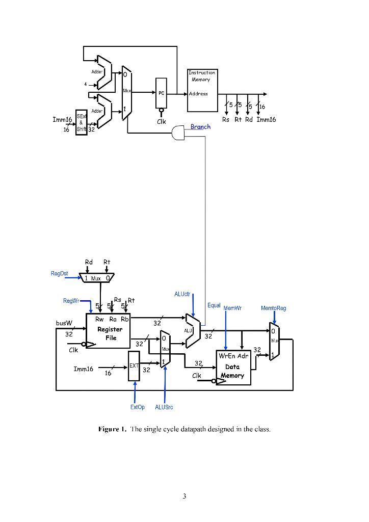1) The single cycle processor developed in the class | Chegg.com