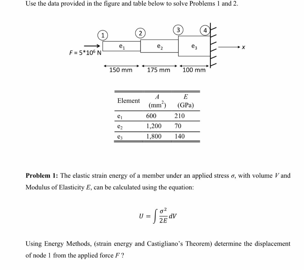 Solved Use the data provided in the figure and table below | Chegg.com