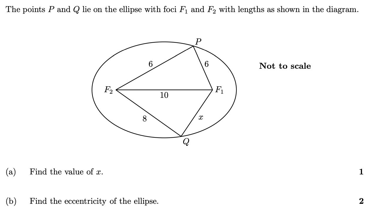 Solved The points P and Q lie on the ellipse with foci Fi | Chegg.com