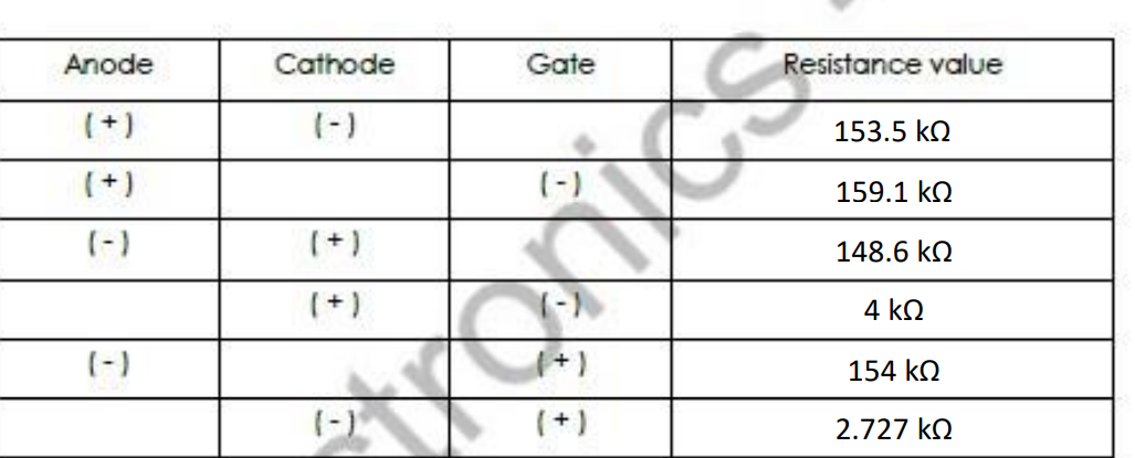 Solved Anode Cathode Gate Resistance value (+) 1-) 153.5 ΚΩ | Chegg.com
