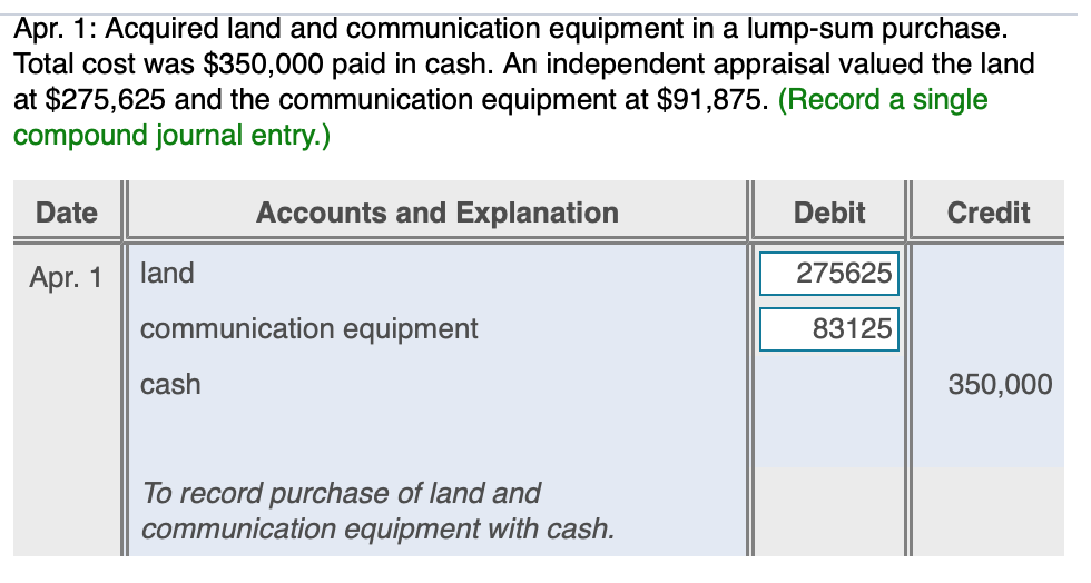 Solved Apr. 1: Acquired land and communication equipment in | Chegg.com