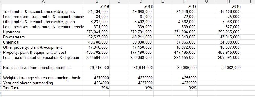 Solved 1) Prepare vertical common-size income statements and | Chegg.com