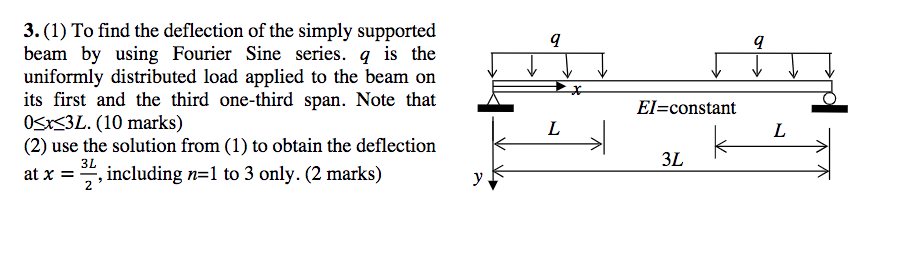 Solved 9 9 3.(1) To find the deflection of the simply | Chegg.com