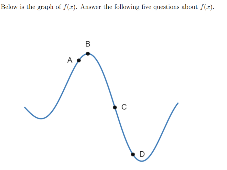 Solved Below is the graph of f(x). ﻿Answer the following | Chegg.com
