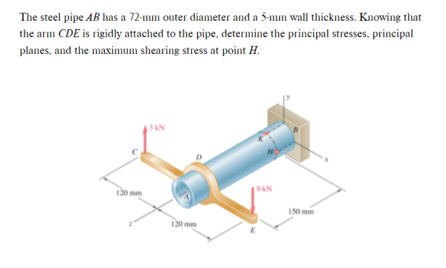 Solved The steel pipe AB has a 72-mm outer diameter and a | Chegg.com