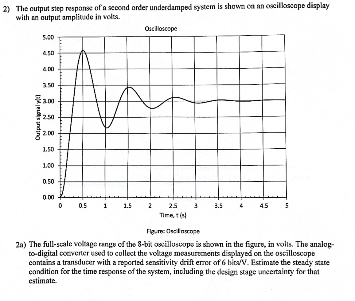 The Output Step Response Of A Second Order 