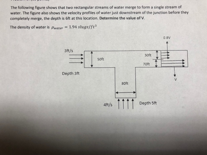 Solved The following figure shows that two rectangular | Chegg.com