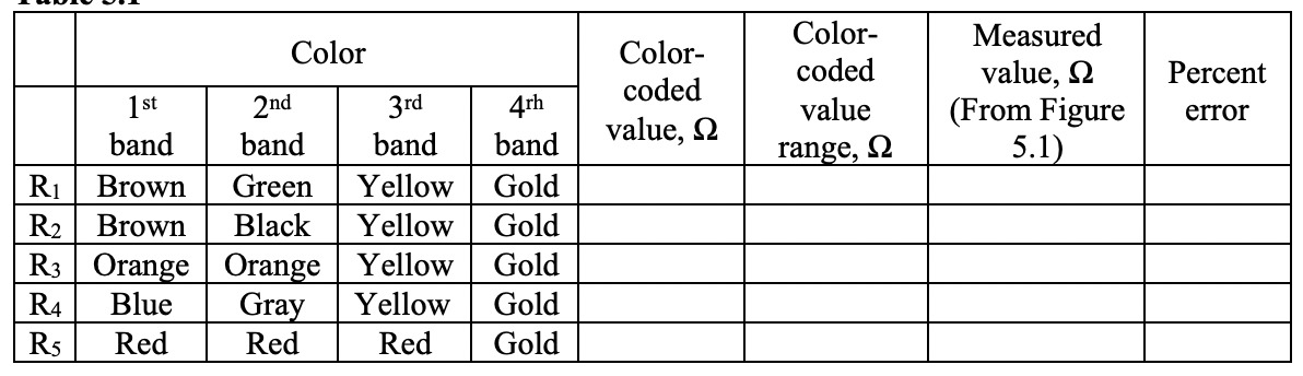 Solved Color Color- coded value Color- coded value, 12 | Chegg.com