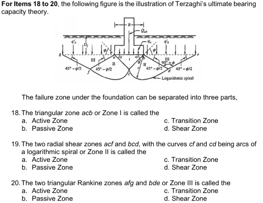 Solved For Items 18 to 20, the following figure is the | Chegg.com
