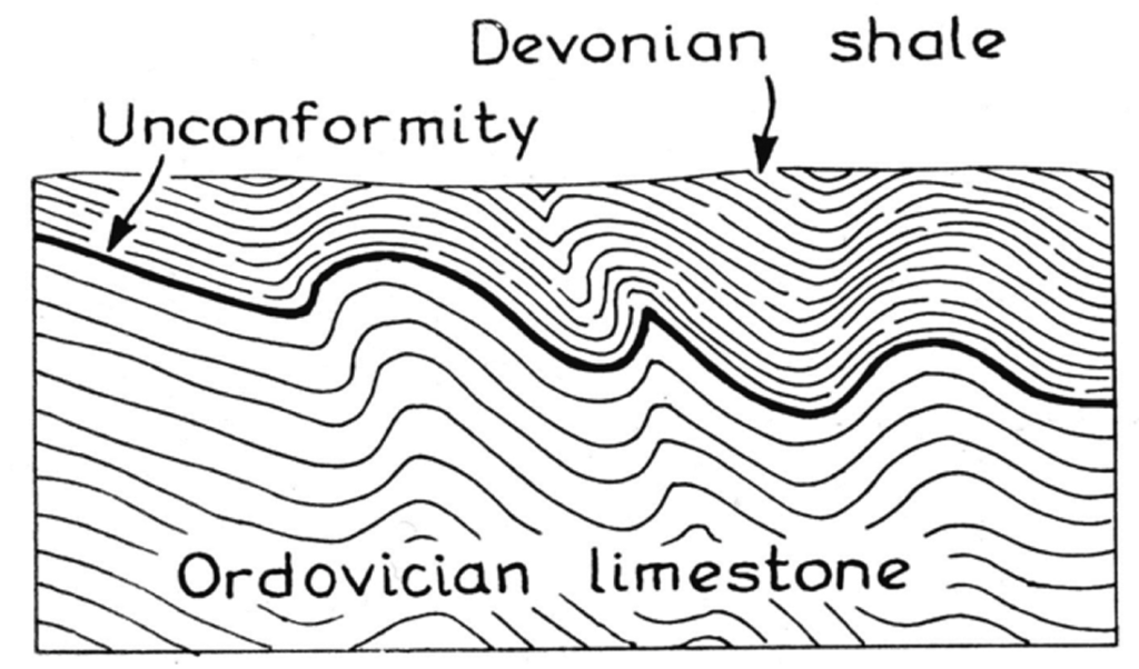 Solved Write a step-by-step geological history that explains | Chegg.com