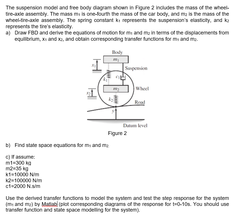 The suspension model and free body diagram shown in | Chegg.com