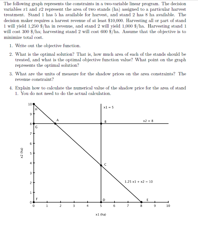 Solved The following graph represents the constraints in a | Chegg.com
