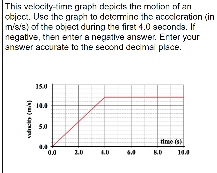 Solved This velocity-time graph depicts the motion of an | Chegg.com