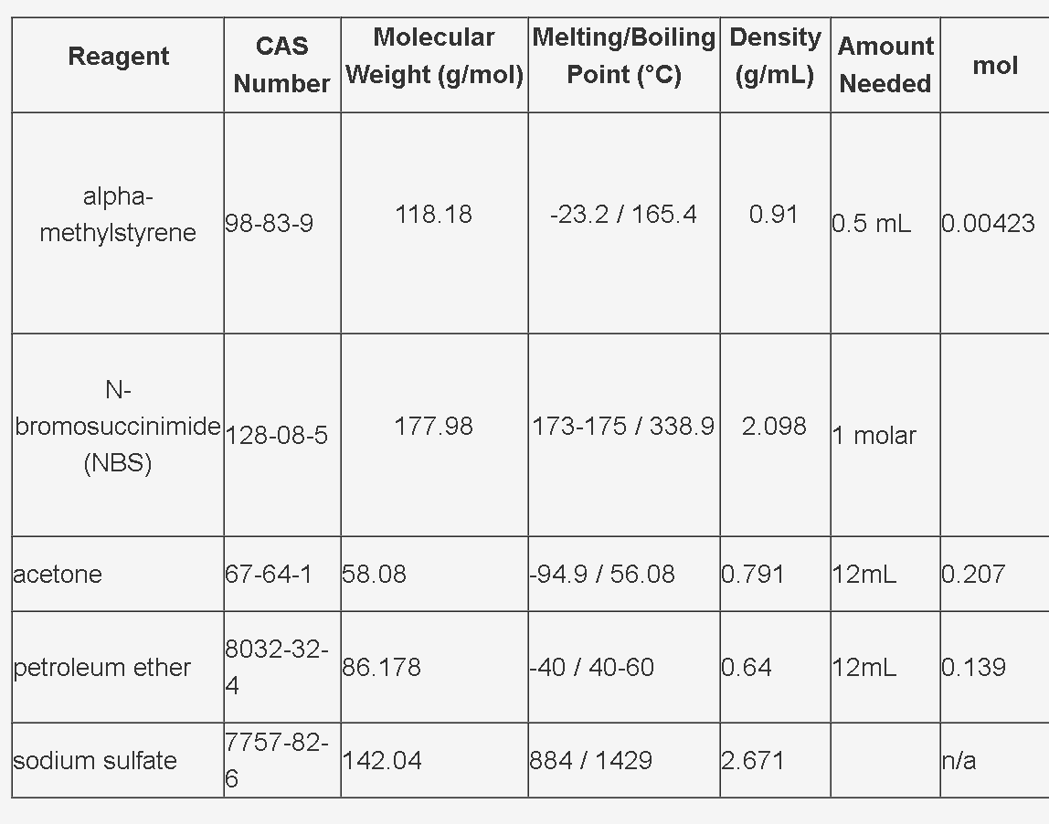 Solved 1. calculate 1 molar equivalent of | Chegg.com
