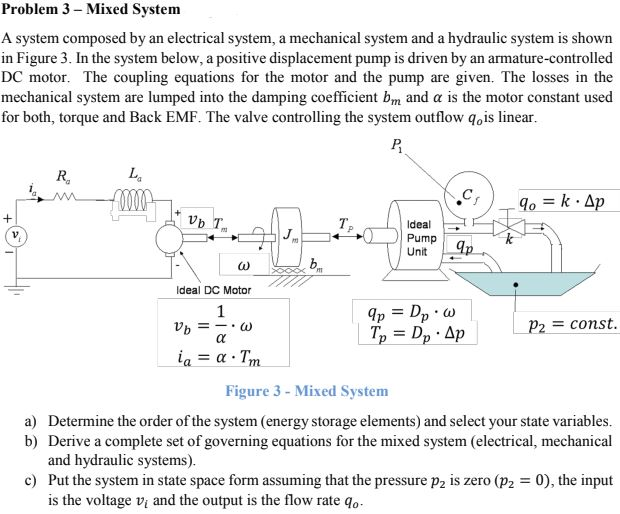 Solved Problem 3 Mixed System A system composed by an | Chegg.com