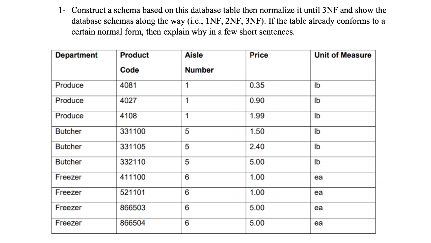 Solved 1- Construct a schema based on this database table | Chegg.com