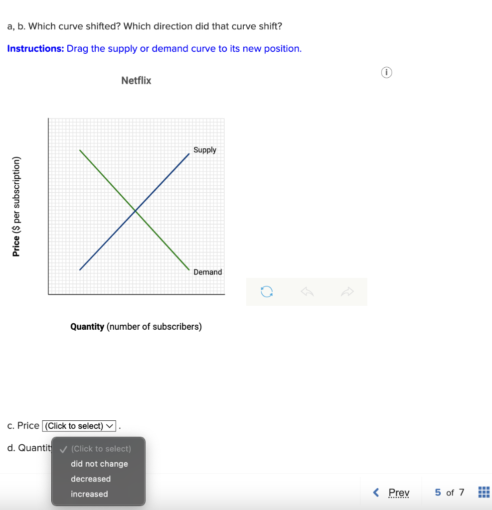 Solved Illustrate using a supply and demand graph what | Chegg.com