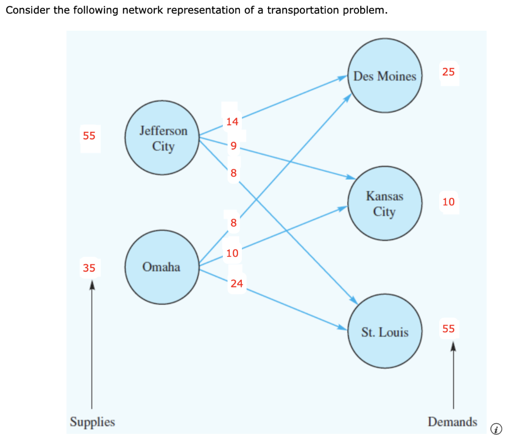 Consider the following network representation of a | Chegg.com