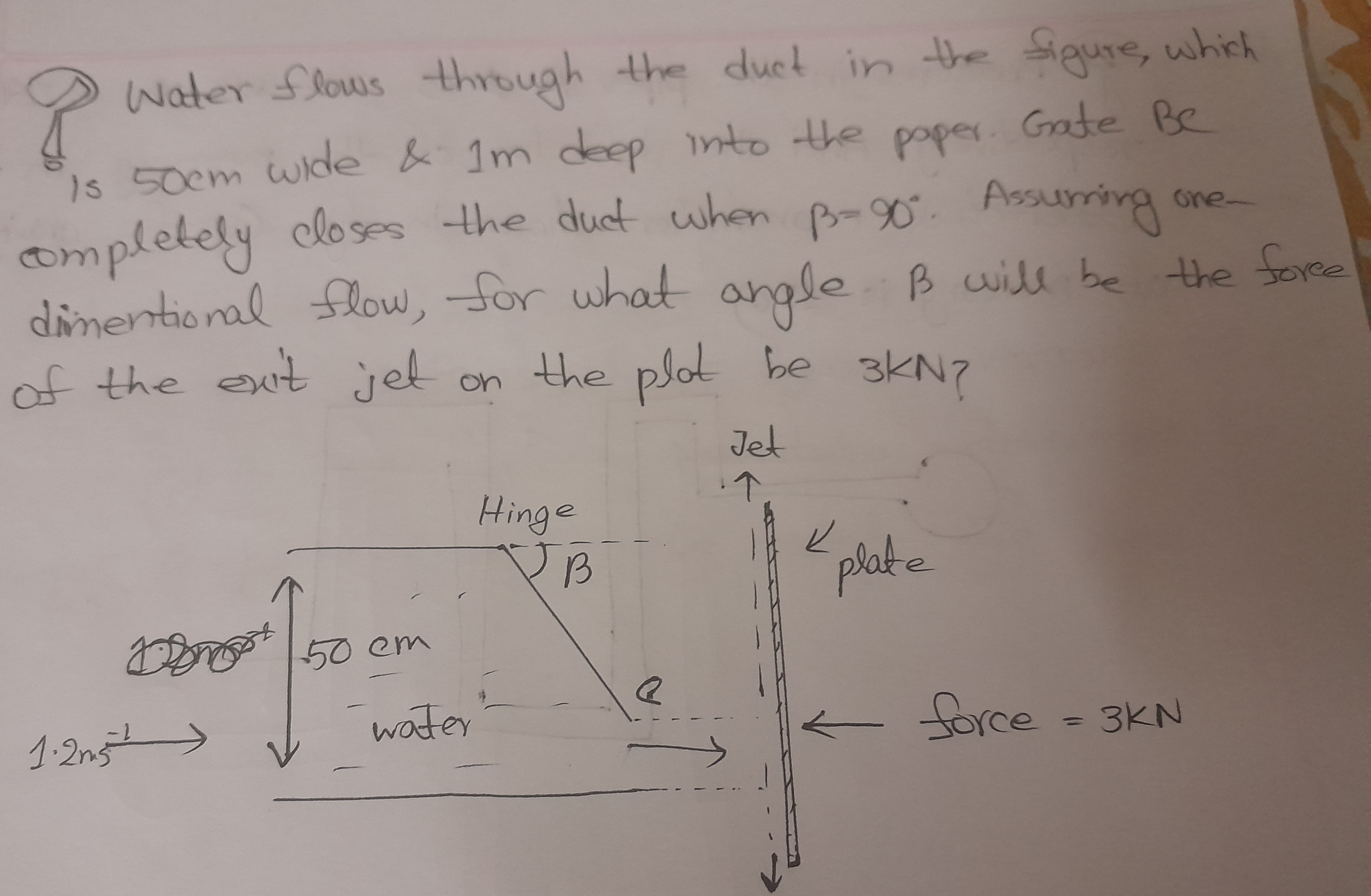 Solved Water flows through the duct in the figure, which is | Chegg.com