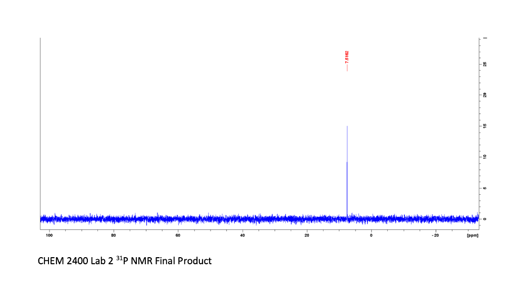 Solved For the given p31, what would you expect the peaks to | Chegg.com