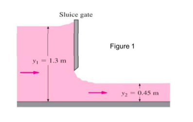 Solved The flow rate of water through a 8-m wide rectangular | Chegg.com