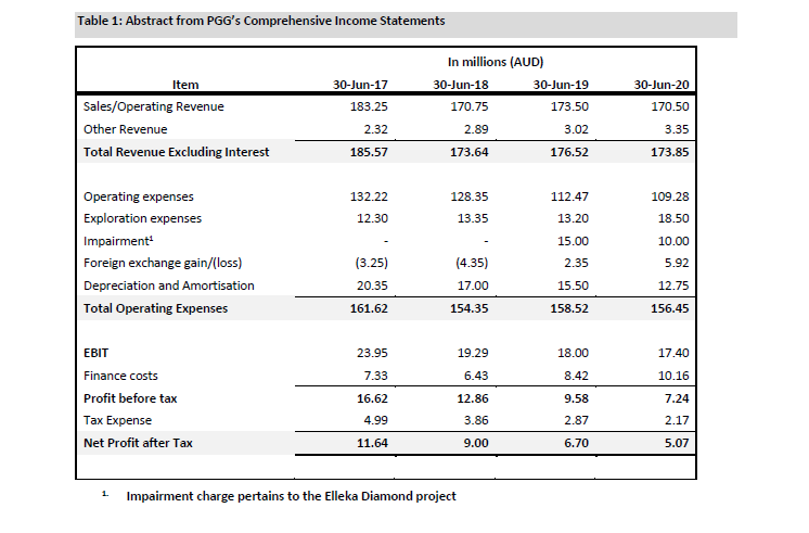 Annexure 4 Summary of audit differences Issue Current | Chegg.com