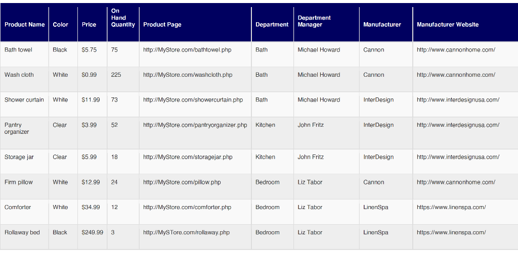 Solved Topic: Database Design Please create a Entity | Chegg.com