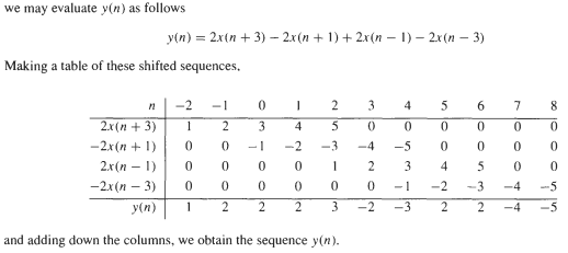 26 Find the convolution of the two finite-length | Chegg.com