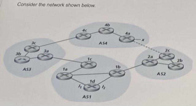Solved Consider the network shown below (see attachment). | Chegg.com