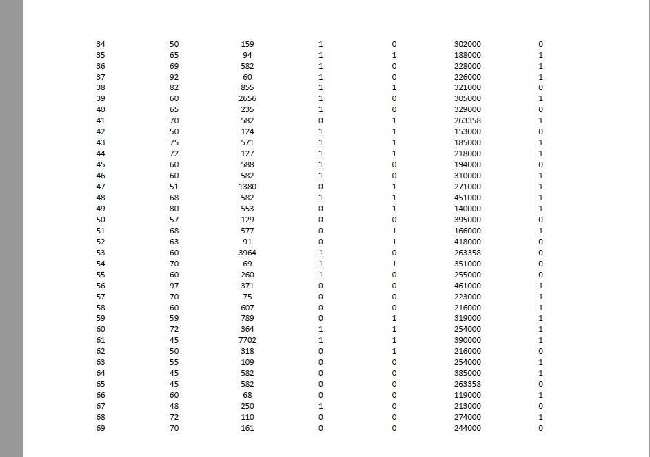 Solved MTH 315 Project #1 Data Analysis The purpose of this | Chegg.com