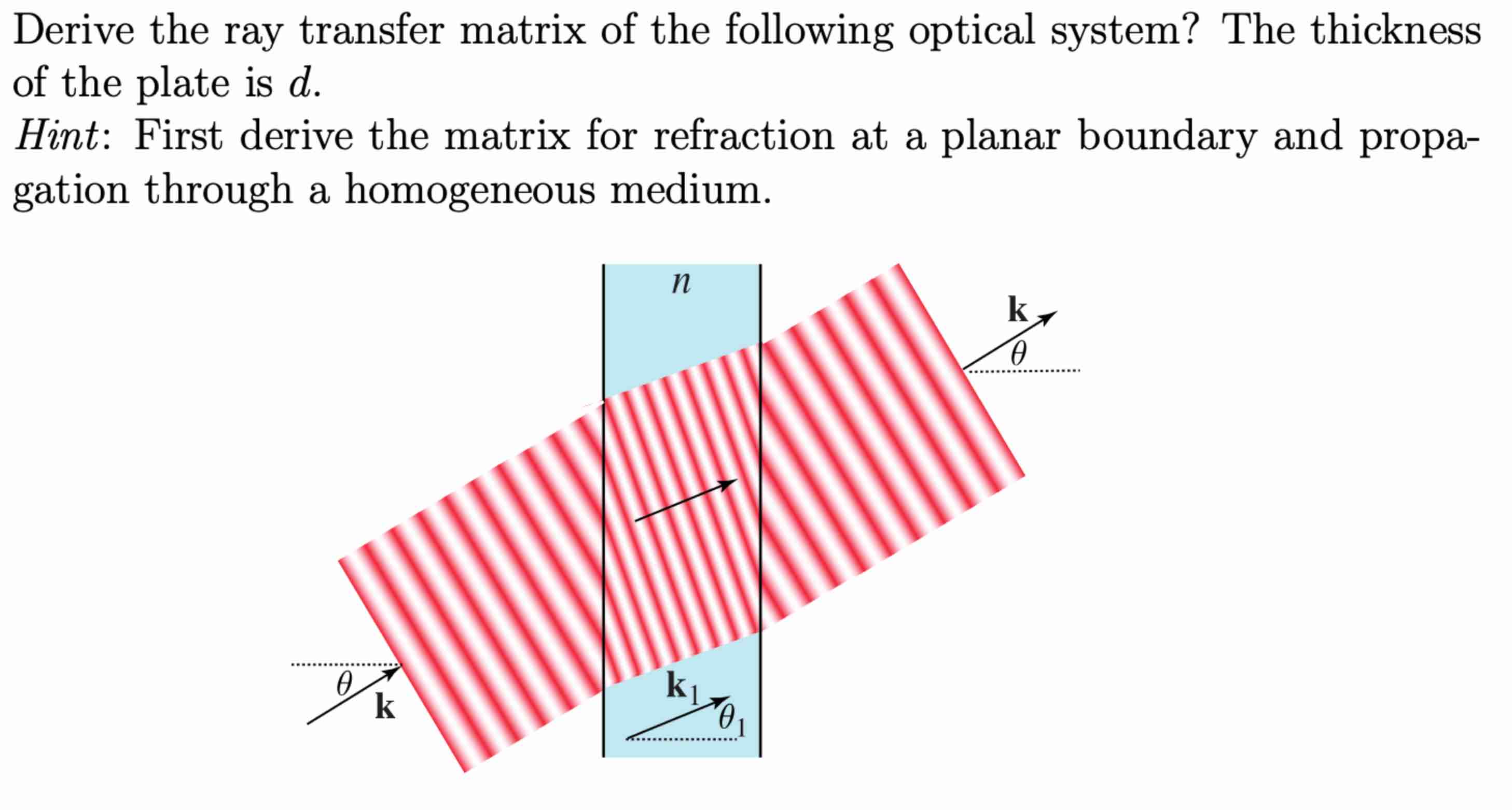 Solved Derive the ray transfer matrix of the following | Chegg.com