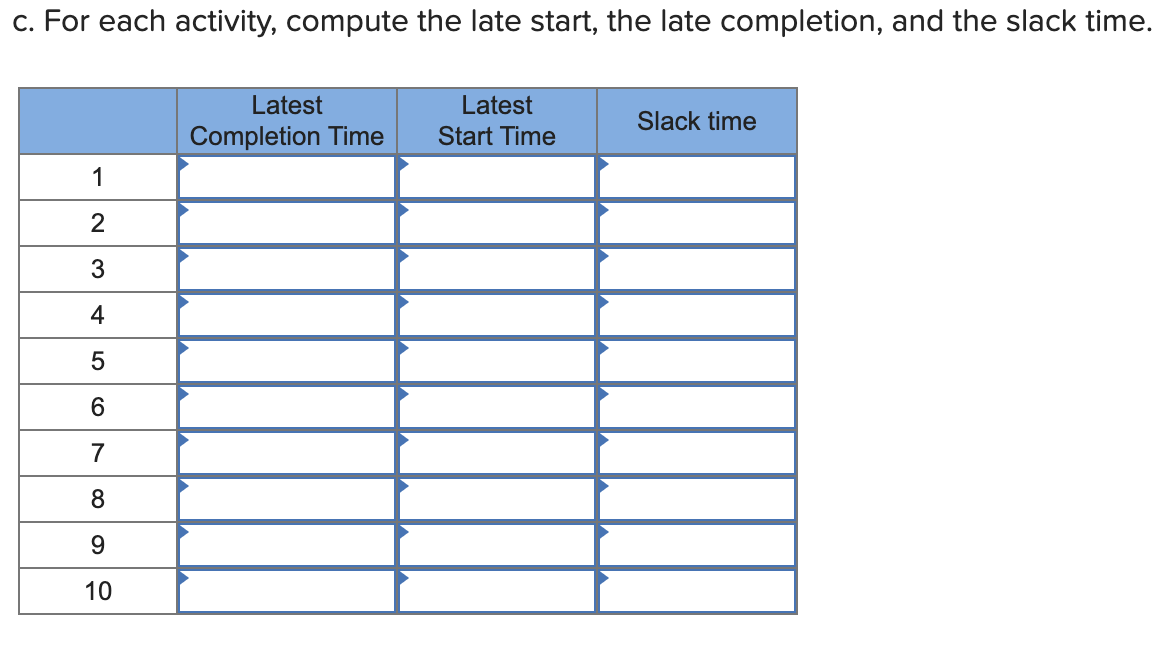 Solved For each activity, compute the late start, the late | Chegg.com